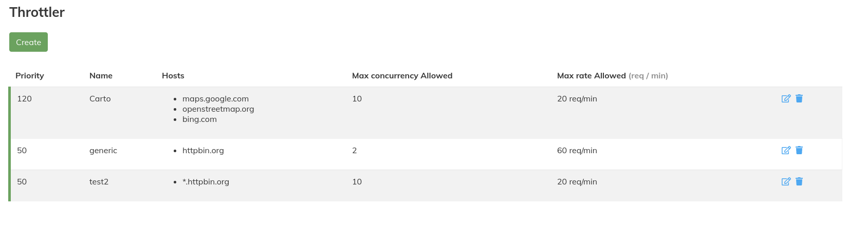 Scrapfly Web Scraping API | Throttling