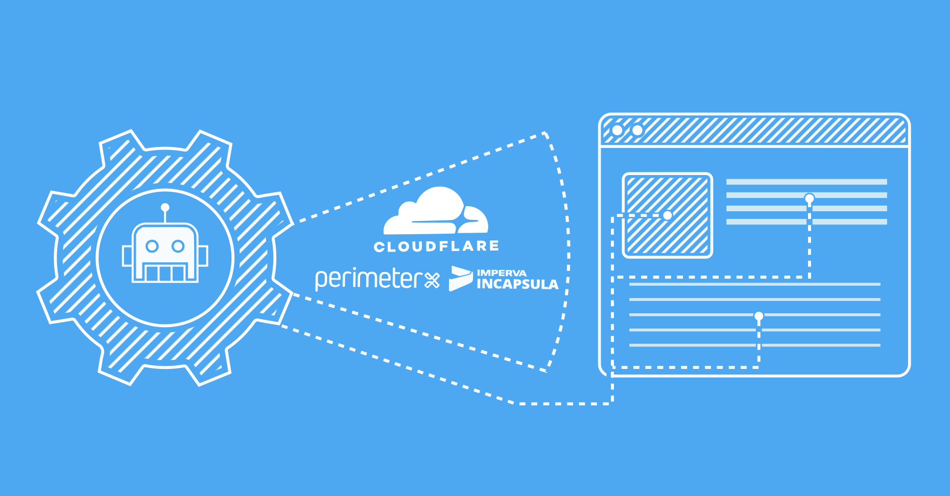 How to Know What Anti-Bot Service a Website is Using?