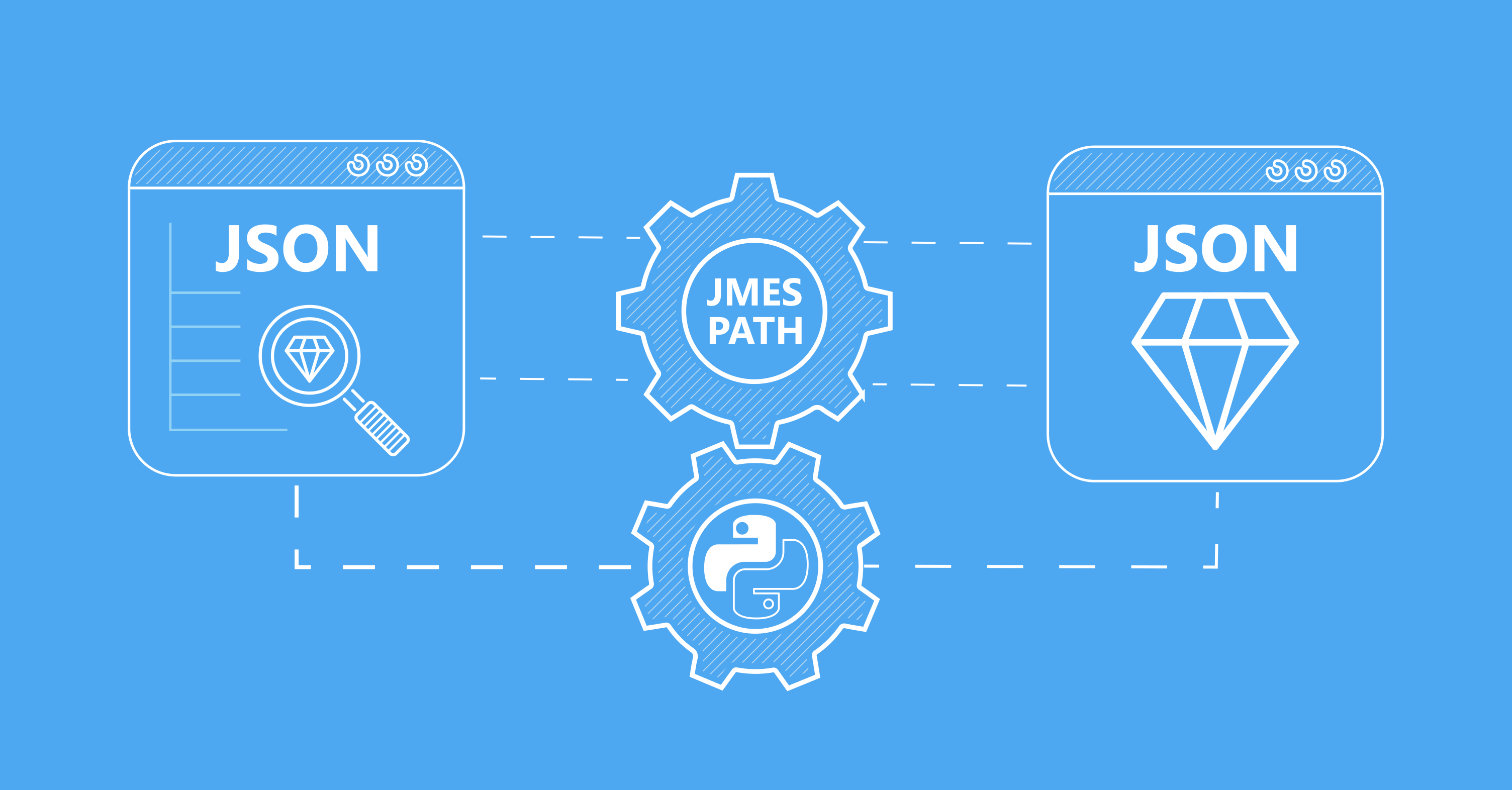 Quick Intro To Parsing Json With Jmespath In Python 6451